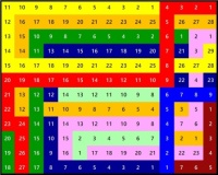 Mosaic puzzles | Page 121 | Jigidi.com