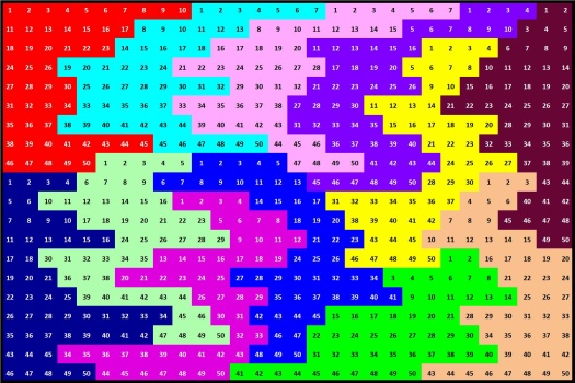 Solve Number 1024 oil on water 600 jigsaw puzzle online with 600 pieces