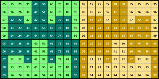Puzzle | 200 pièces | Number 974 tessellation 200 | Jigidi