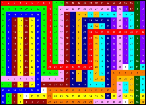 Solve Number 1304 occhi di passero 450 jigsaw puzzle online with 450 pieces