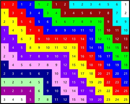 Solve Number 1489 scattering birdseed 180 jigsaw puzzle online with 180 ...