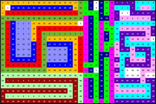 Solve Number 651 segregated 600 jigsaw puzzle online with 600 pieces