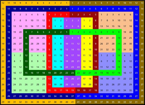 Solve Number 1215 nested boxes 450 jigsaw puzzle online with 450 pieces