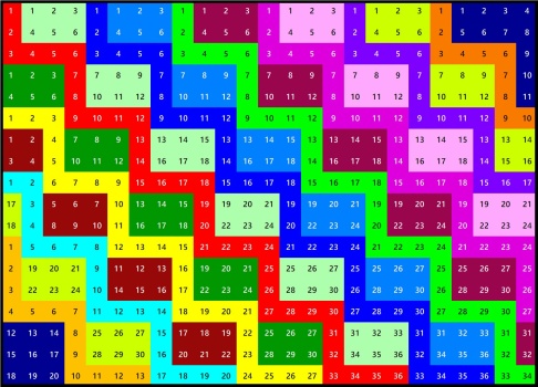 Solve Number 1529 demented quilter 450 jigsaw puzzle online with 450 pieces