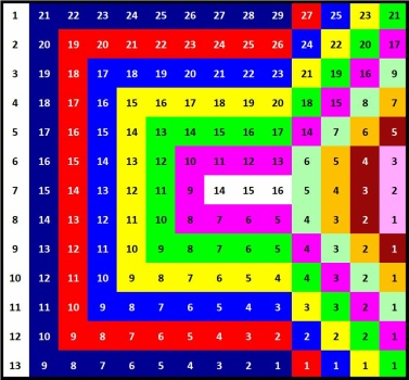 Solve Number 1052 fraternal twins 182 jigsaw puzzle online with 182 pieces