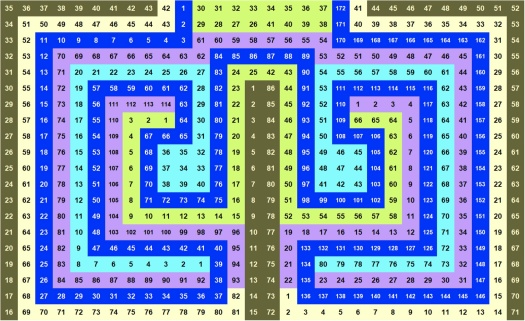 Solve 713 jigsaw puzzle online with 600 pieces