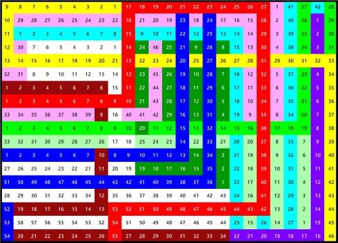 Solve Number 1432 penne ricce 450 jigsaw puzzle online with 450 pieces