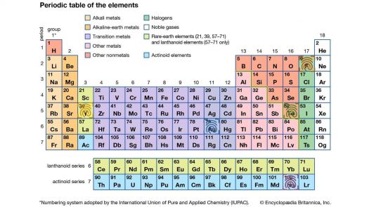 Solve Tabel van Mendeljev, of een clue? jigsaw puzzle online with 45 pieces