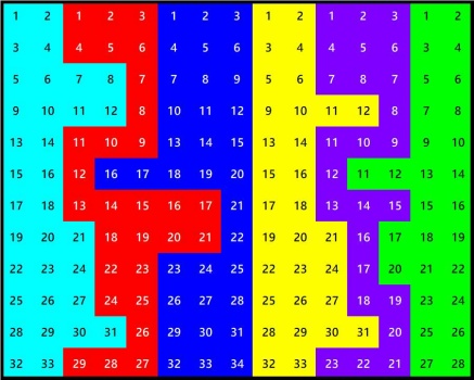 Solve Number 1267 divided we stand 180 jigsaw puzzle online with 180 pieces