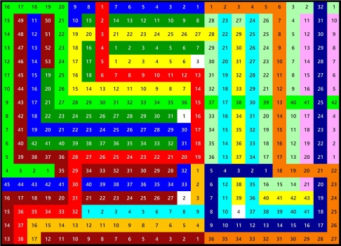 Solve Number 1580 ptitim 450 jigsaw puzzle online with 450 pieces