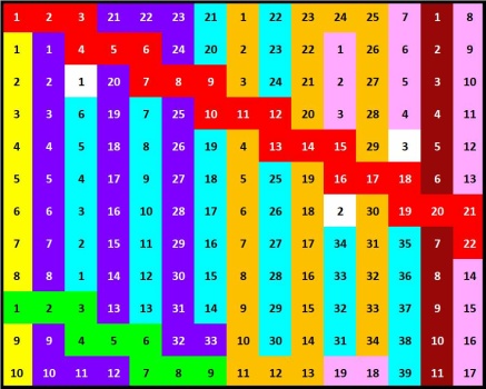 Solve Number 1071 fileja 180 jigsaw puzzle online with 180 pieces