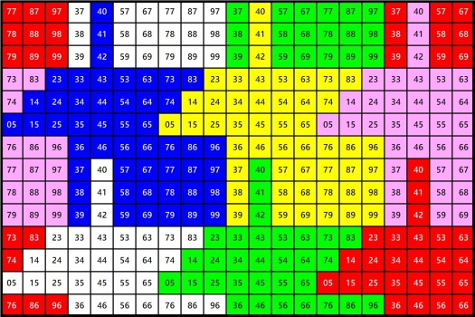 Solve Number 1478 tessellation 294 jigsaw puzzle online with 294 pieces