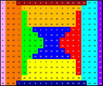 Solve Number 889 prism 304 jigsaw puzzle online with 304 pieces