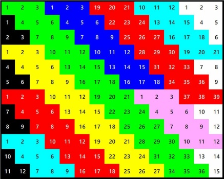 Solve Number 1152 high-stepping 180 jigsaw puzzle online with 180 pieces