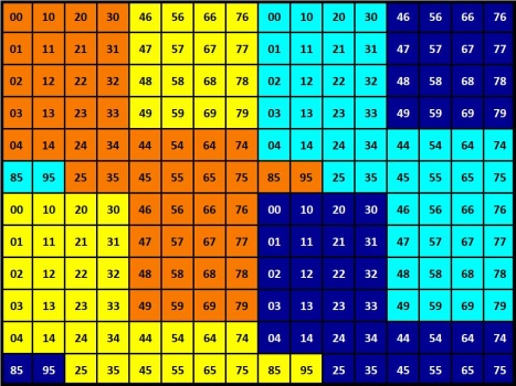 Solve Number 1070 tessellation 192 jigsaw puzzle online with 192 pieces