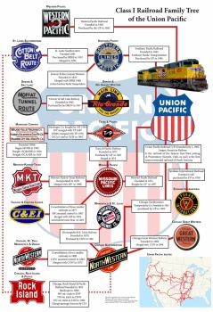 Solve UP RR Family Tree Poster jigsaw puzzle online with 150 pieces