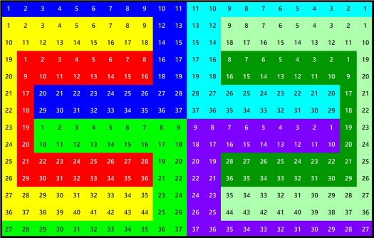 Solve Number 1417 mirroring 308 jigsaw puzzle online with 308 pieces