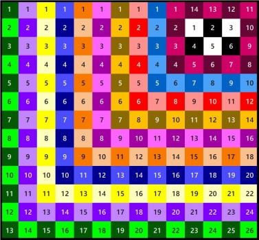 Solve Number 1105 check this out 182 jigsaw puzzle online with 182 pieces