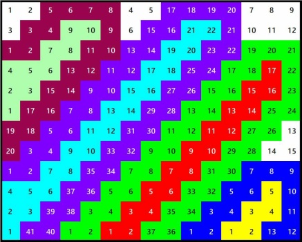 Solve Number 1091 rise & return 180 jigsaw puzzle online with 180 pieces