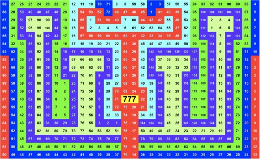 Solve 777 jigsaw puzzle online with 600 pieces