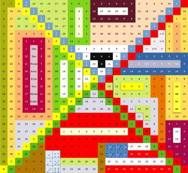 Solve Puzzle 241006 A Mess jigsaw puzzle online with 575 pieces