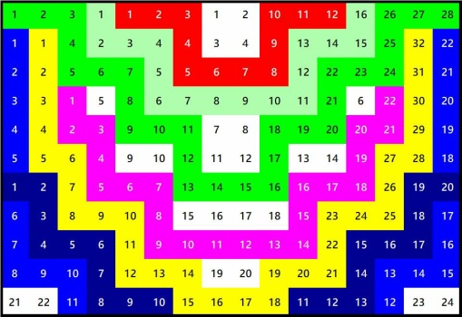 Solve Number 1097 mingled purposes 176 jigsaw puzzle online with 176 pieces