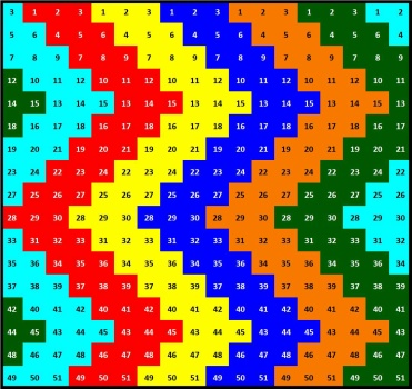 Solve Number 925 jagged geese 306 jigsaw puzzle online with 306 pieces