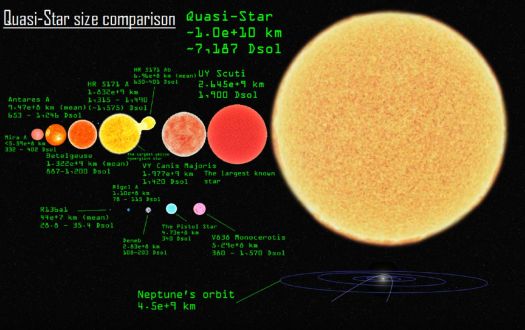 Solve Quasi Star jigsaw puzzle online with 54 pieces