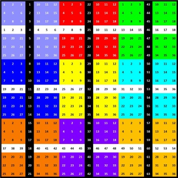 Solve Number 961 four nines 441 jigsaw puzzle online with 441 pieces