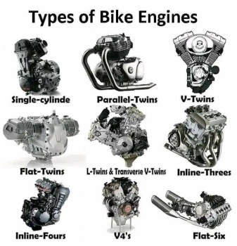 Solve Types of Bike Engines jigsaw puzzle online with 144 pieces